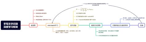 python深度学习算法实践——神经网络的训练 知乎