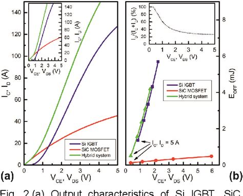 Figure 1 From Design And Analysis Of A Low Inductive Power Semiconductor Module With Sic T