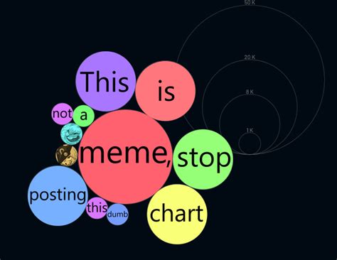 Look At My Fancy Graph R LeagueOfMemes
