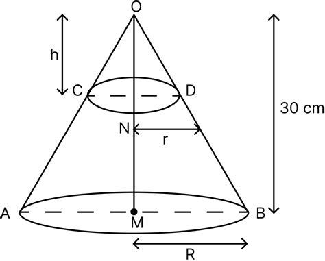 The Height Of A Cone Is 30 Cm A Small Cone Is Cut Off At KnowledgeBoat