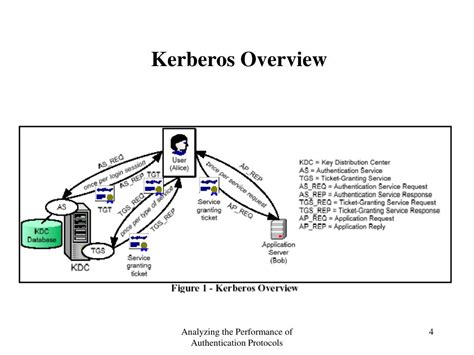Ppt A Methodology For Analyzing The Performance Of Authentication Protocols Powerpoint