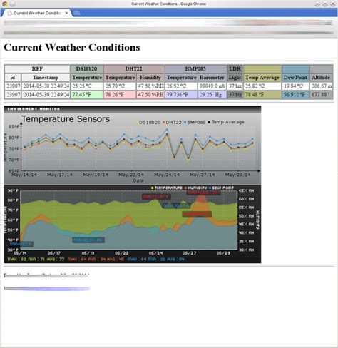 I Build The Arduino Wireless Lcd Display Get The Project Code And Details Here
