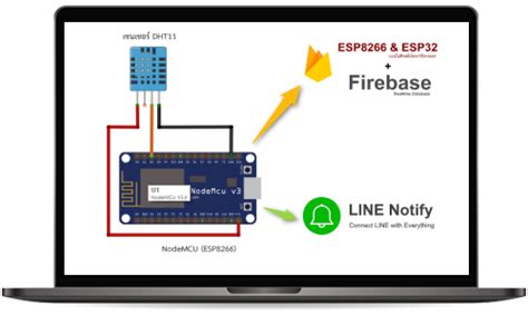 Internet Of Things With Micropython สำหรับผู้เริ่มต้น เรียน สอน จัดอบรม