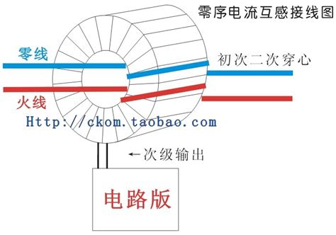 The Zero Sequence Current Transformer Grandado