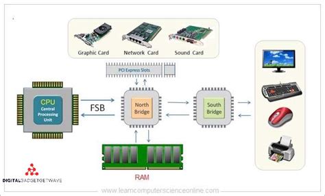 Understanding The Basics What Is A Data Bus Explained Updated September 2025