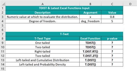 TDIST Excel Function Formula Examples How To Use