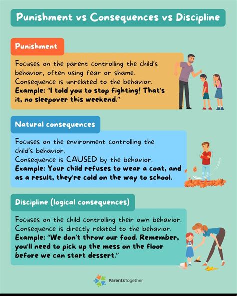 Punishment Vs Consequences