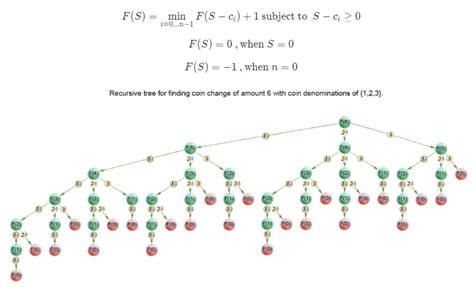 Leetcode 322 零钱兑换 腾讯云开发者社区 腾讯云