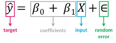 Linear Regression Ml With Ramin