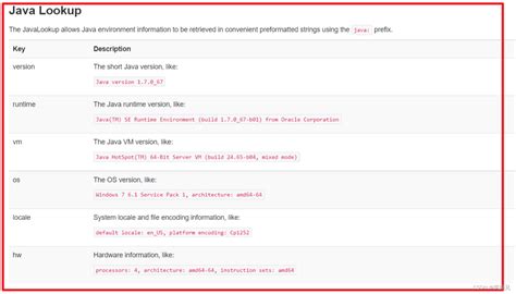 Log4j2漏洞（cve 2021 44228）原理 Fdxxdf 博客园