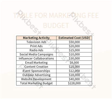 Optimizing Your Marketing Budget Allocation With A Strategic Table Excel Template Free