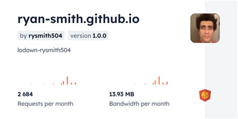 Ryan Cdn By Jsdelivr A Cdn For Npm And Github