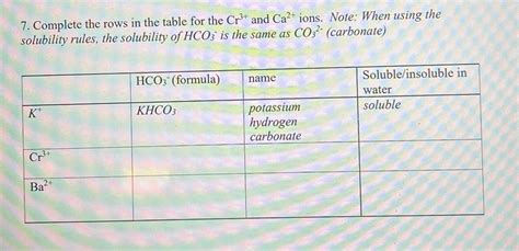 Solved Please Put It In A Table Form 7 Complete The Rows In The Table 1 Answer