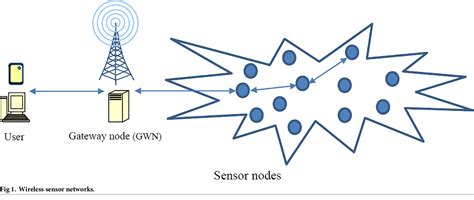Figure 1 From Efficient And Secure Three Party Mutual Authentication