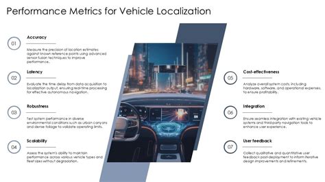 Vehicle Localization Autonomous Navigation Gps Ppt Example St Ai Ppt
