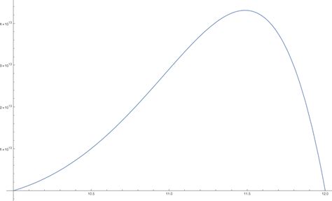 Combinatorics Summation With Binomial Coefficient Mathematics Stack