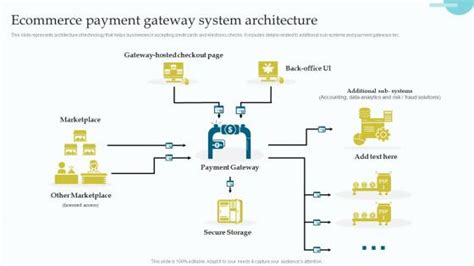 Payment Architecture Slide Team