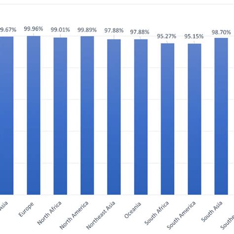 A Mhc Class I World Population Coverage B Mhc Class Ii World Download Scientific Diagram