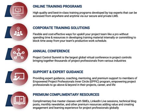 Project Controls Services Project Control Academy