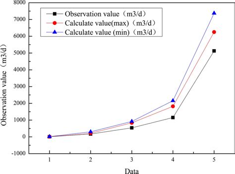 Comparison Of Calculated And Observed Values Download Scientific Diagram