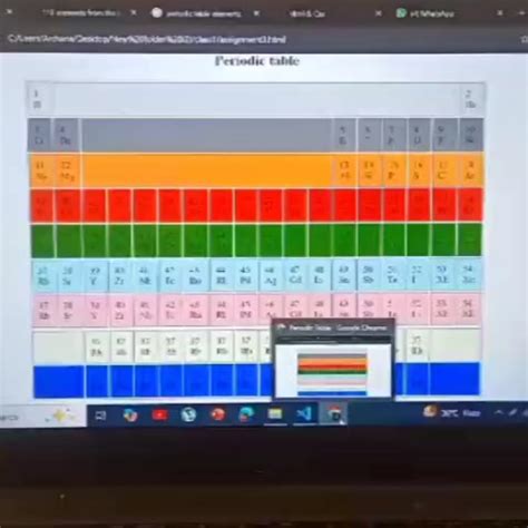 Make Periodic Table Using Html Css Coding Html5 Javascript Youtube