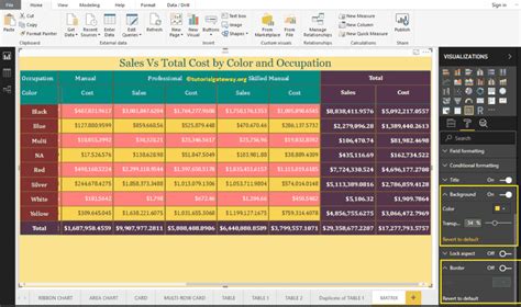 Format Power BI Matrix