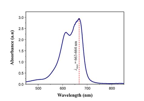 Container Closure Integrity Testing Ccit Rssl