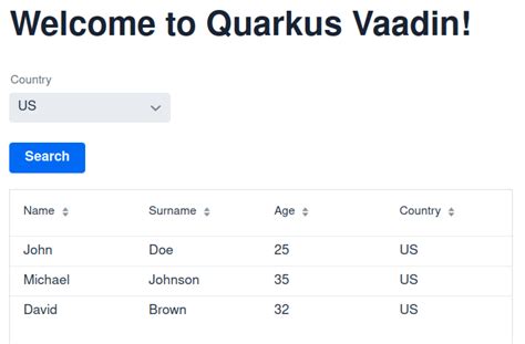 Designing Quarkus Front Ends With Vaadin Made Easy Mastertheboss