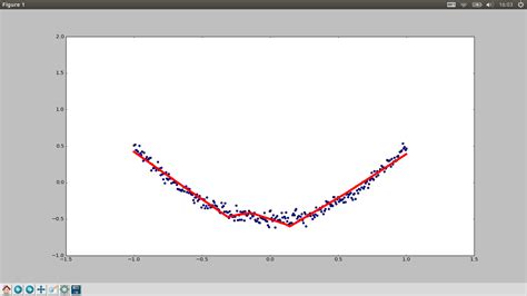 Tensorflow建立一个简单的神经网络mr丶caleb Gitcode 开源社区