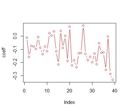 R Plot Rolling Coefficients And Color Based On P Value Stack Overflow