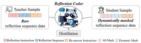 SenseLLM ReflectionCoder CL 7B Hugging Face