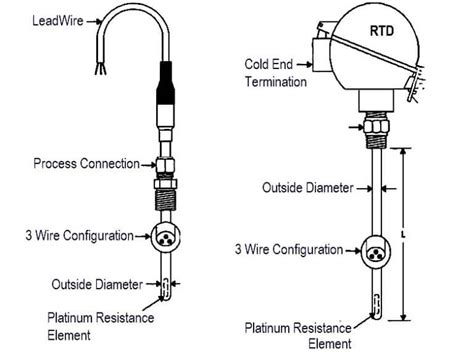 What Is An RTD Components Of RTD InstrumentationTools
