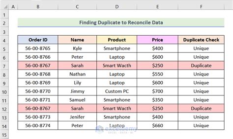 how to reconcile data in excel 4 methods exceldemy