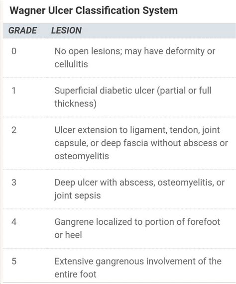 Classification Medizzy