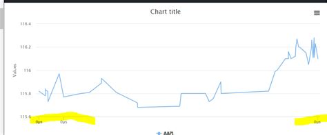 working with microseconds data in highstock and tickpositions on x axis · issue 15101