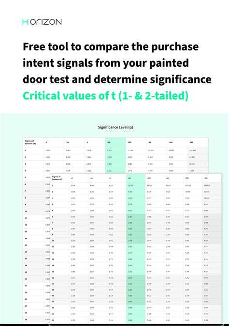 Critical Values Of T For One And Two Tailed Tests
