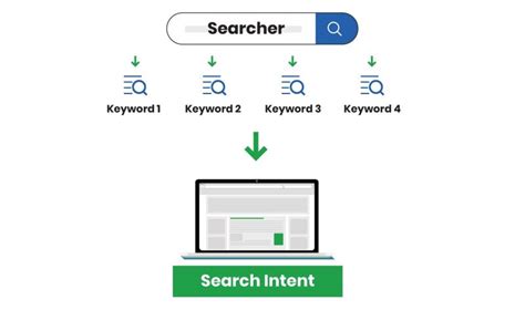 Rankfast Seo Company On Linkedin Keywordresearch Seo