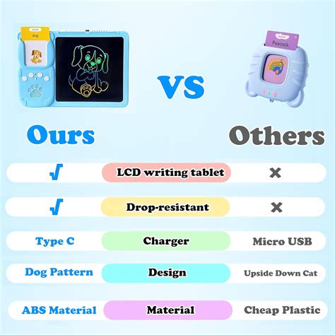 2 в 1 Lcd таблет за деца Mosmaoo® интерактивен и образователен писане и рисуване 225 карти с