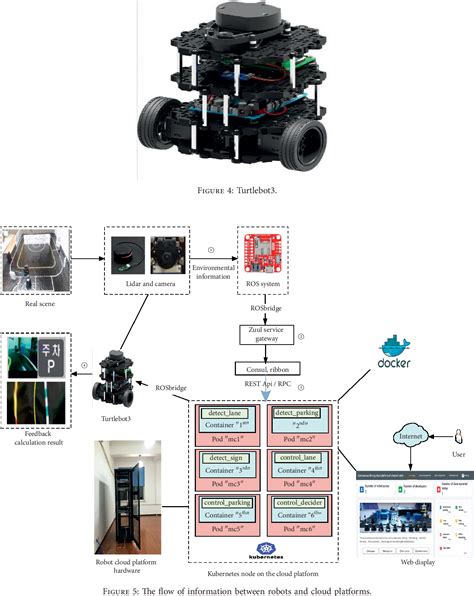 Figure 1 From A Delivery Robot Cloud Platform Based On Microservice Semantic Scholar