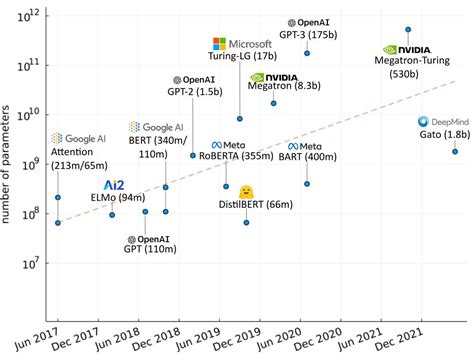 dr ganapathi pulipaka on linkedin julialang bigdata analytics datascience ai
