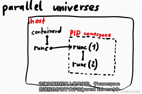 06 Docker Namespaceandcgroupsdocker挂载namespace Csdn博客