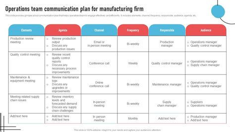 Operations Team Communication Plan Strategic Operations Management Techniques To Reduce Strategy