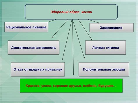 Мы за здоровый образ жизни «С людьми живи в мире а с пороками сражайся презентация онлайн