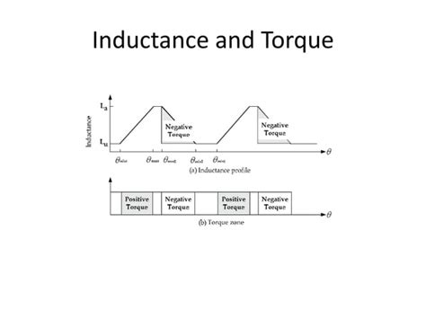 Switched Reluctance Motor Principle Of Operation Pdf