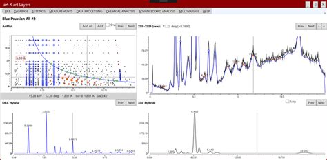 Hybrid Ed Xrd Xrf Signals Ariplot Top Left And D Spacing Values In Download Scientific