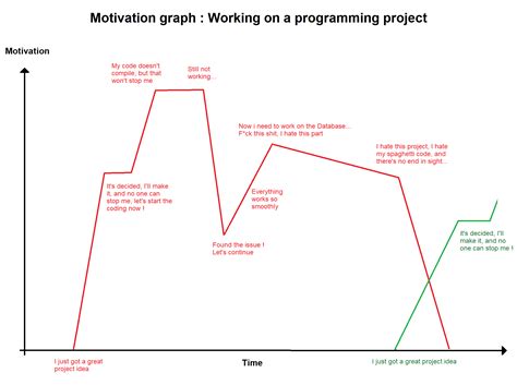 Basically Most Of My Programming Projects Rprogrammerhumor