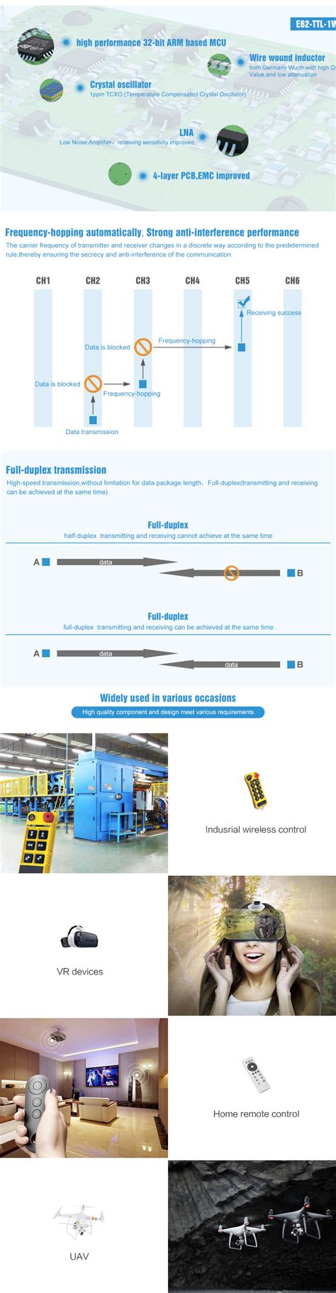 Ebyte E62 433t30d Wireless Module 433mhz Full Duplex Fhss Uart 30dbm 1w Long Distance Wireless