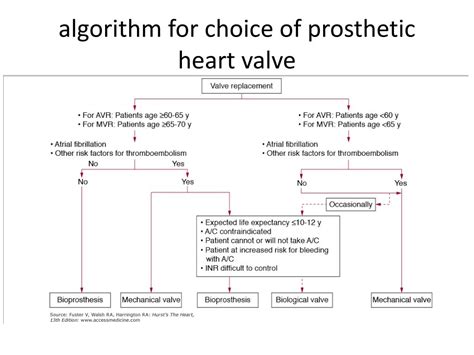 Ppt Prosthetic Valves Powerpoint Presentation Free Download Id 639825
