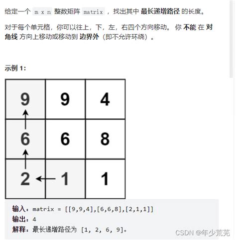 最全迷宫最短路径问题（bfs、dfs） Csdn博客