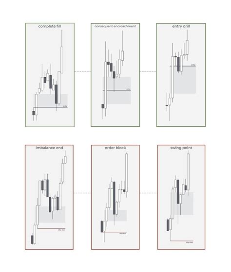 2022 Content Ict Leaked Courses X Ⓒ Ict Introduction Education Videos Trade Examples